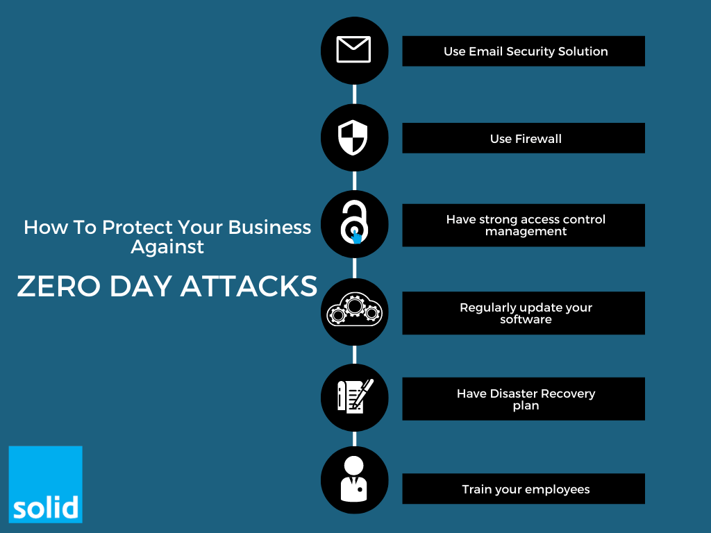 What is Zero Day Attack? | Solid Systems