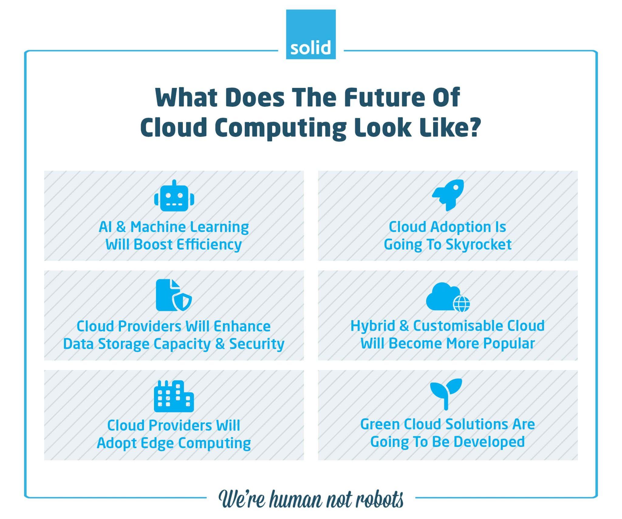 Future Of Cloud Computing: 6 Trends & Predictions in 2023