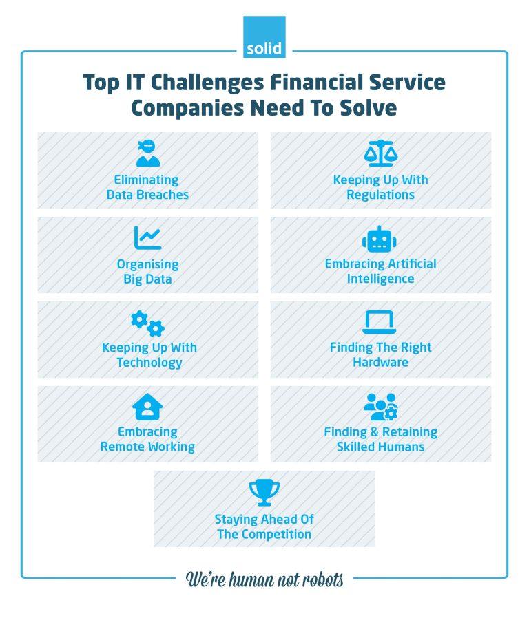 IT Challenges In The Financial Services Industry - Solid Systems