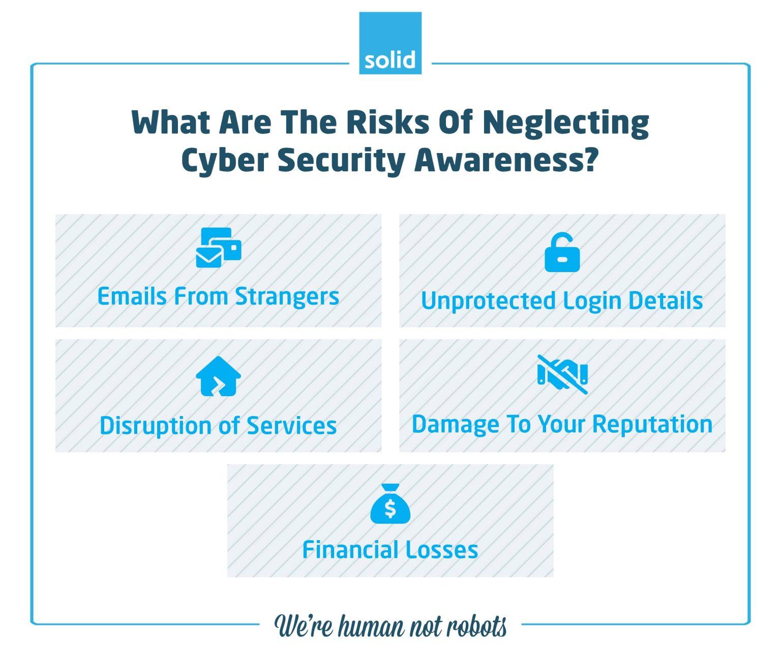 What Is Cyber Security Awareness & Best Practices? - Solid Systems