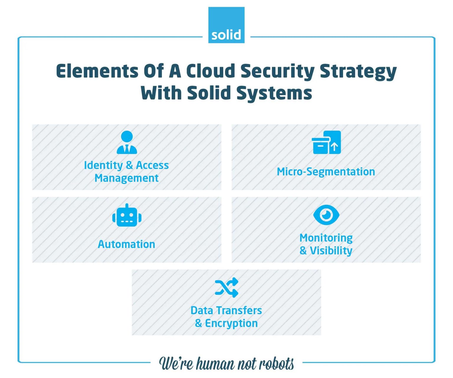 Learn the Importance of Cloud Security Strategy | Solid System