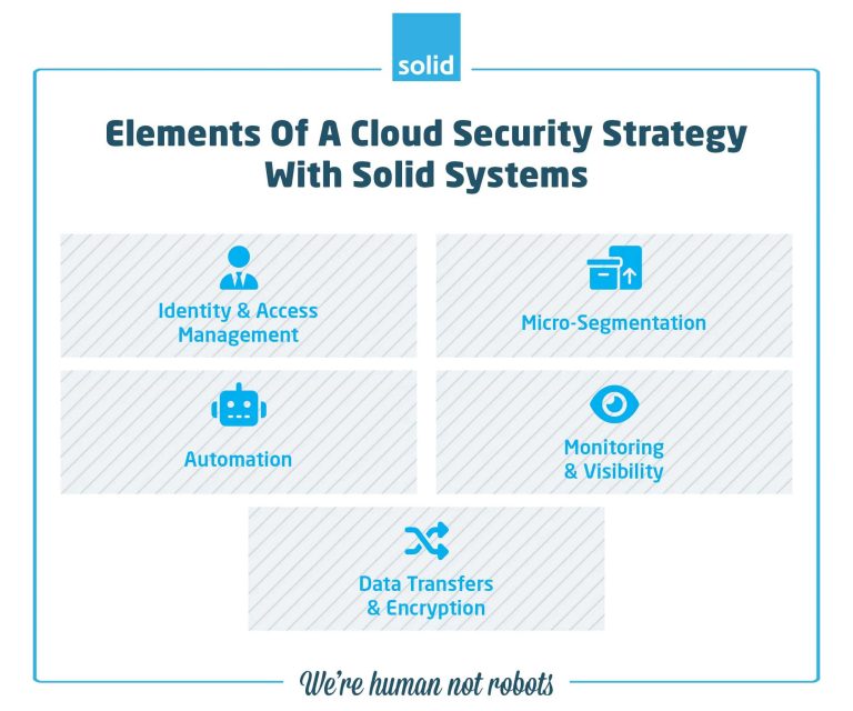 Learn the Importance of Cloud Security Strategy | Solid System
