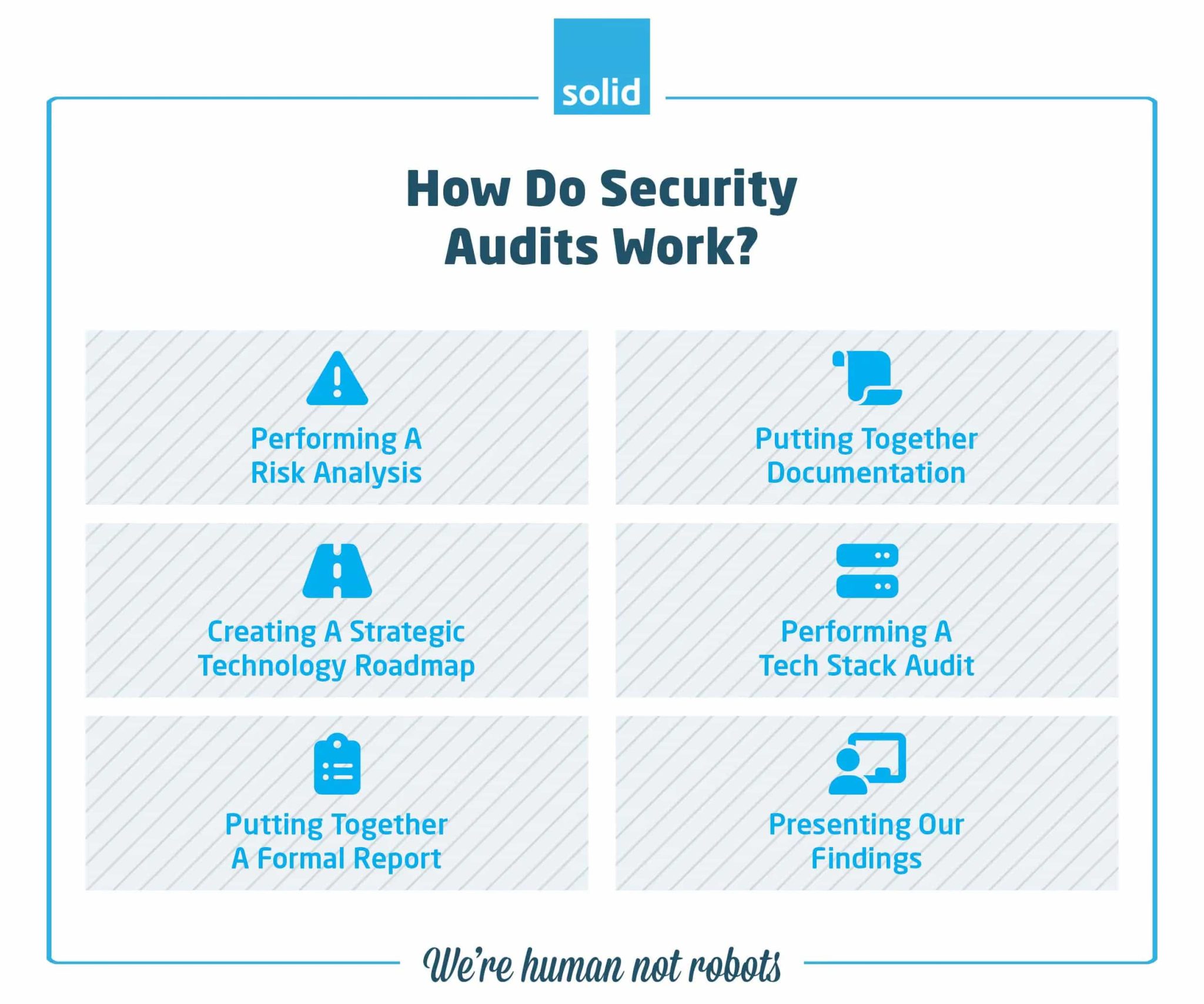 Importance of IT Security Audit & Benefits | Solid System