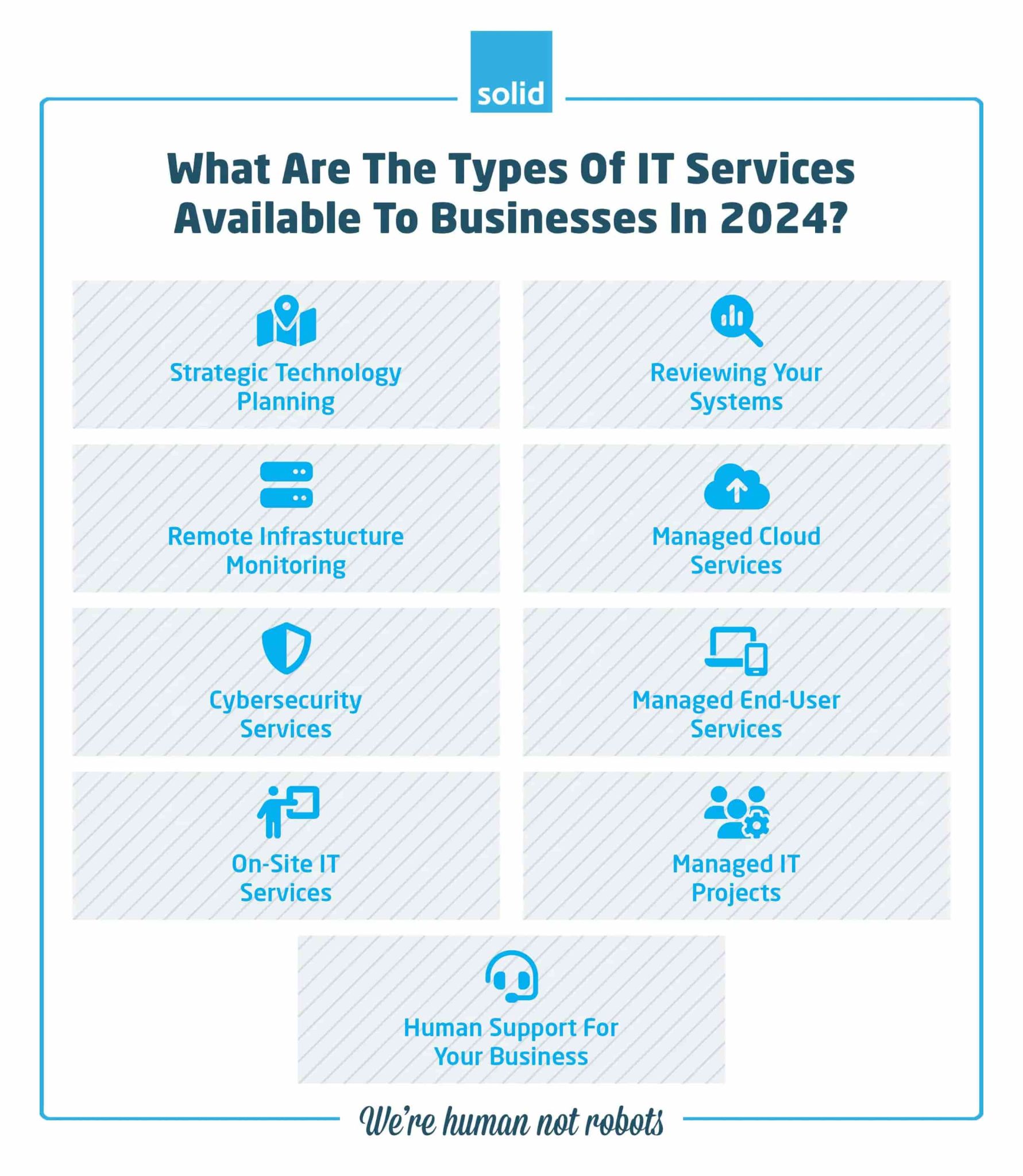 Explore some of the Types of Managed IT Services | Solid System