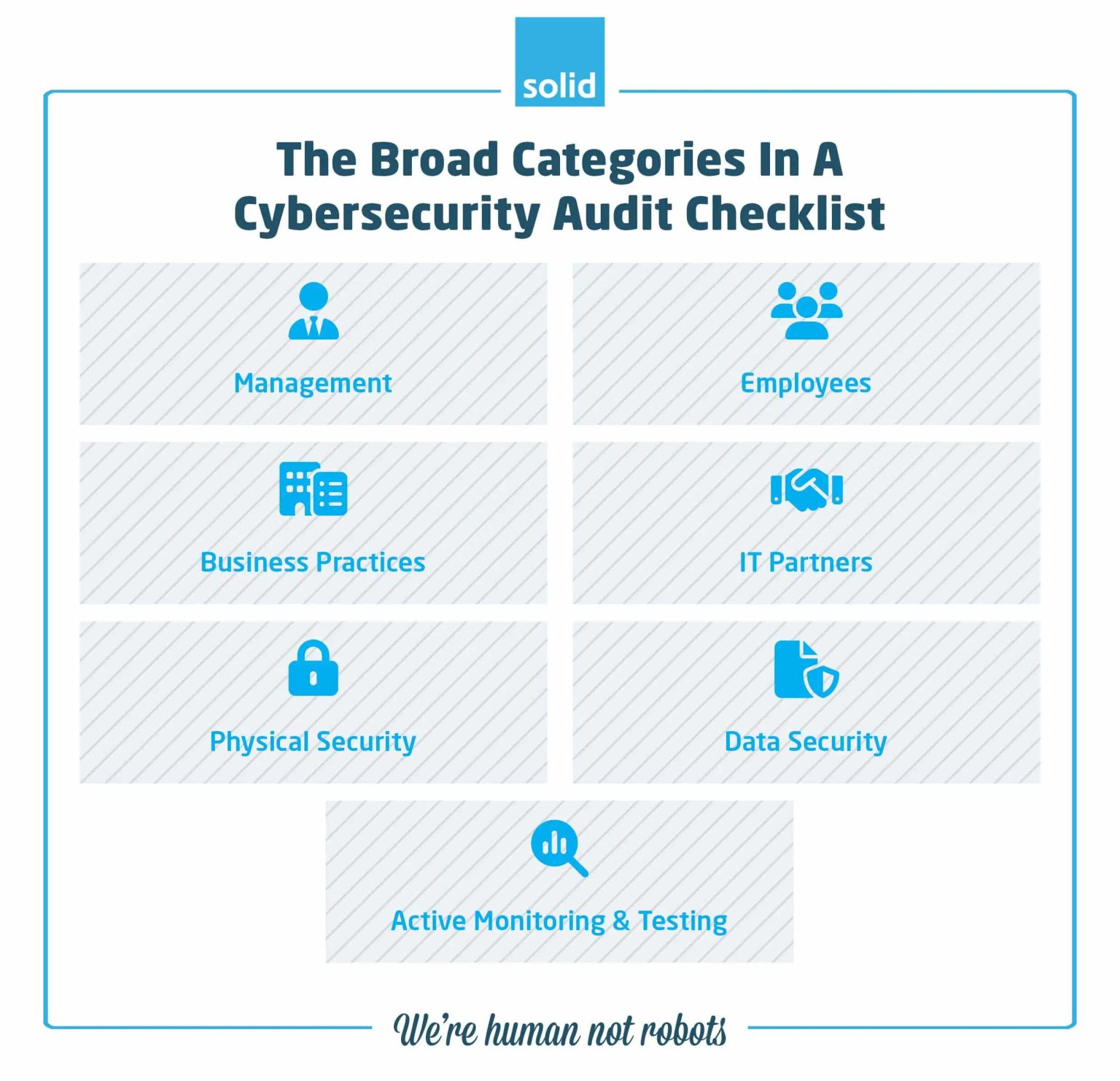 Comprehensive Cybersecurity Audit Checklist for Enhanced Protection