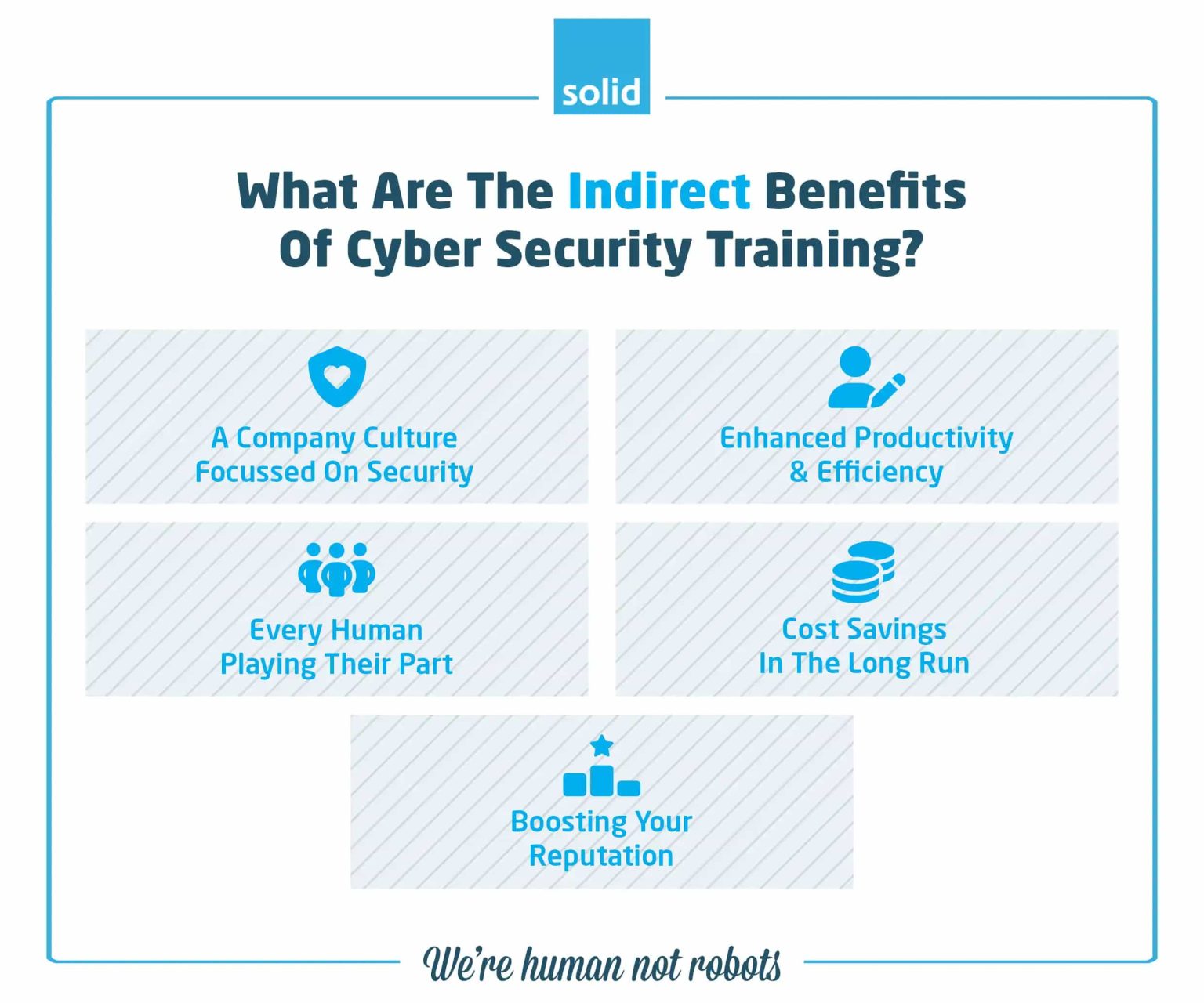 Benefits of Cyber Security Training for SMEs | Solid Systems