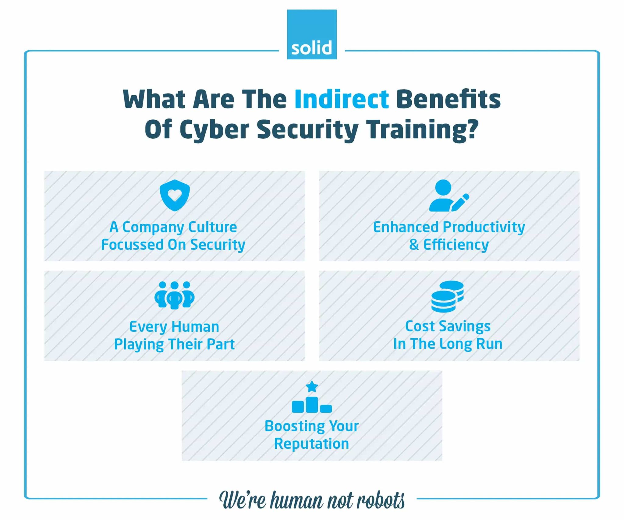 Benefits of Cyber Security Training for SMEs | Solid Systems
