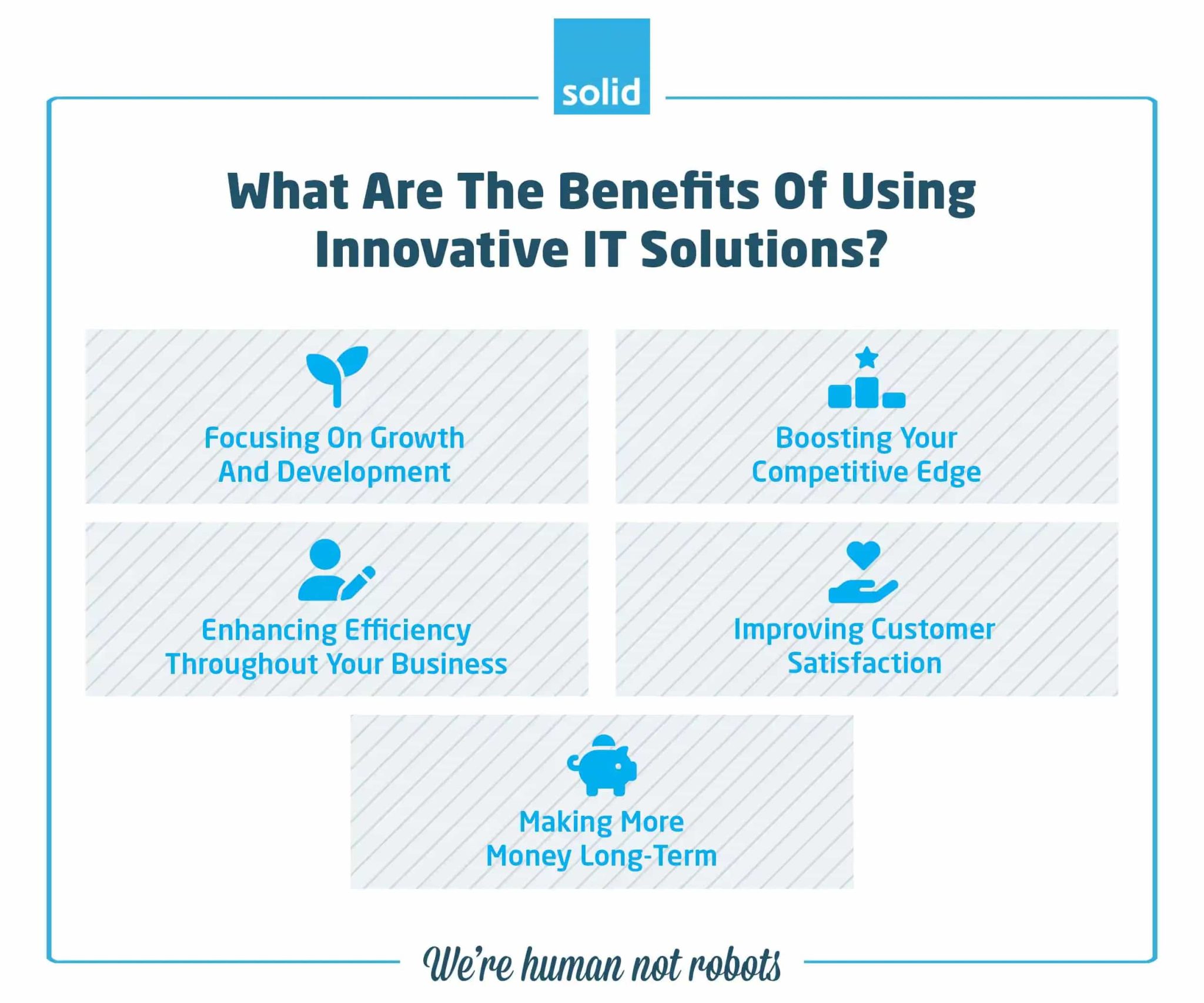 IT Innovation: Importance, Advantages & Types | Solid Systems